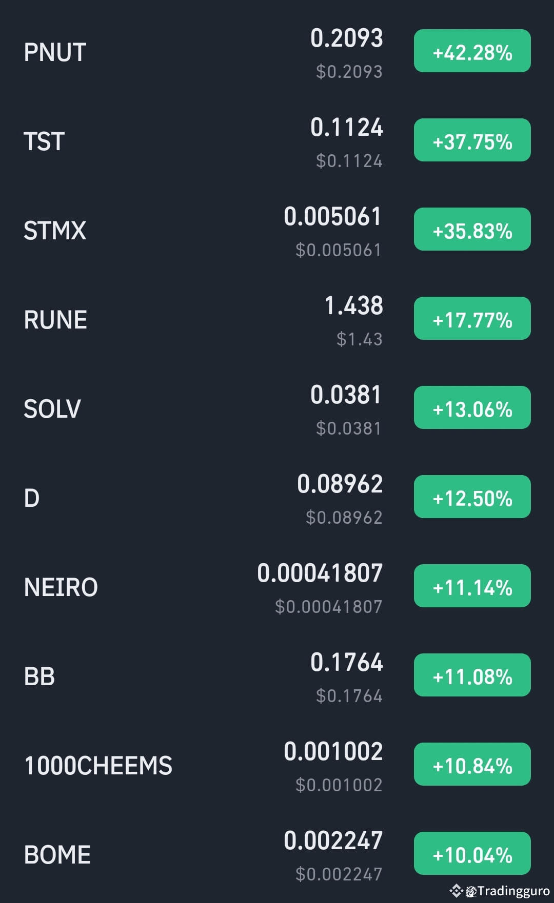 Short trade signals $PNUT /USDT 🟢 Entry: 0.2050 🎯 Take Pr | Tradingguro on Binance Square