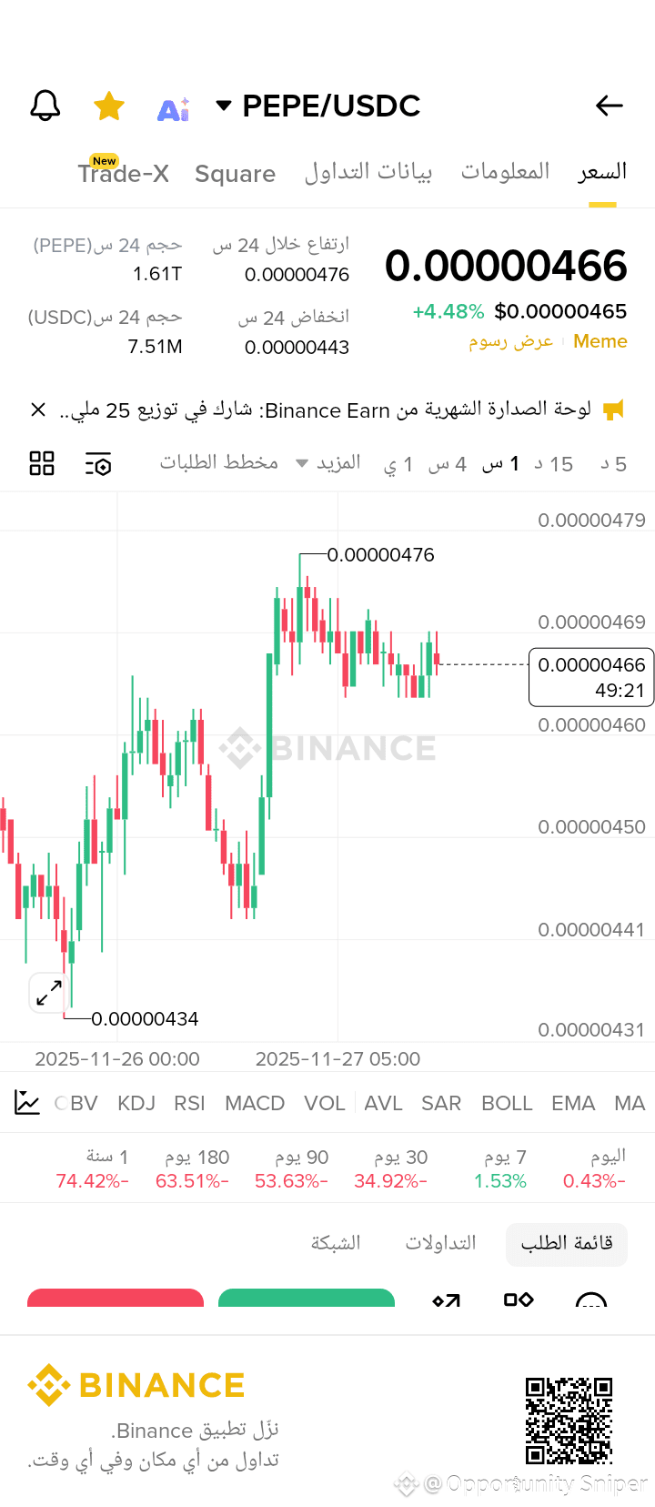 Dear beginner and new trader Listen carefully: This frog | Opportunity ...
