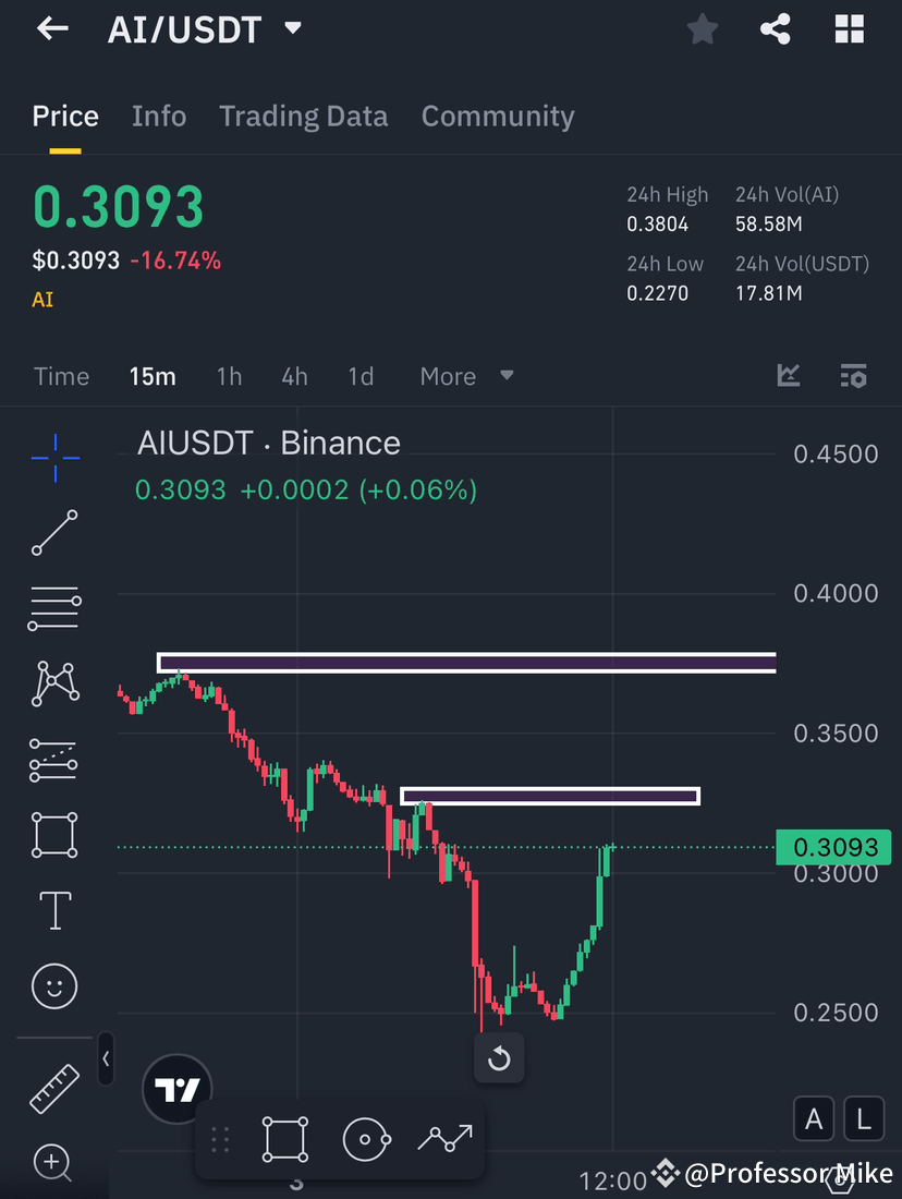 $AI /USDT Trading Signal – Bullish Breakout in Motion!🔥💯 | Professor Mike on Binance Square
