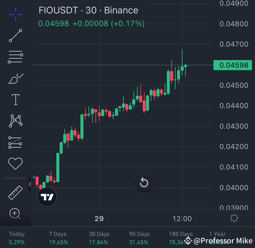 $FIO /USDT Trading Signal - Bull Run in Progress!💯🔥 Entry | Professor Mike on Binance Square