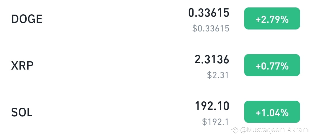 $DOGE/USDT – “Dogecoin Gains Momentum!” $DOGE Entry Zone: | Mustaqeem ...