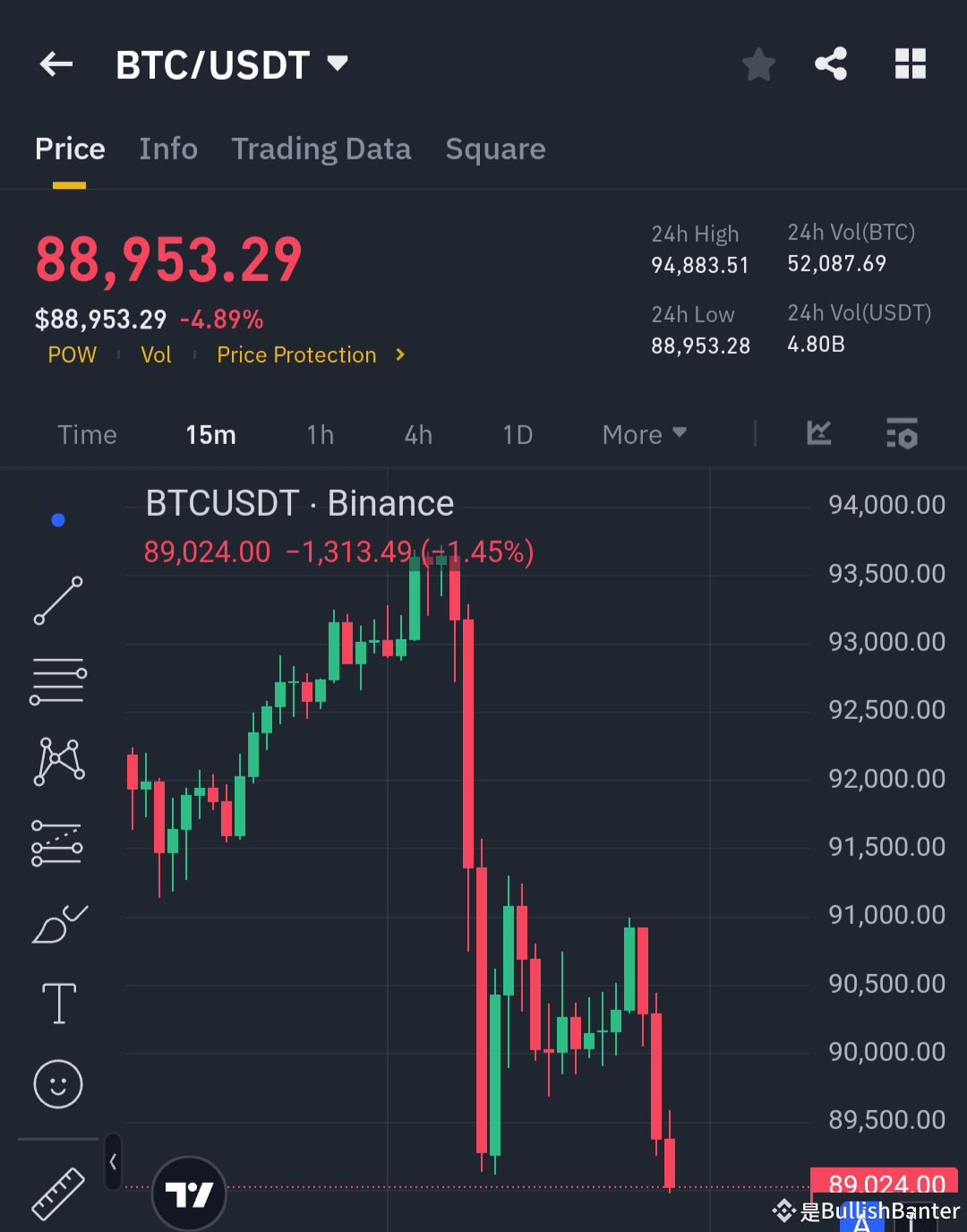🚨🔥 $BTC /USDT PLUNGES – $85K Next🔥🚨 Short Trading Signa | BullishBanter on Binance Square
