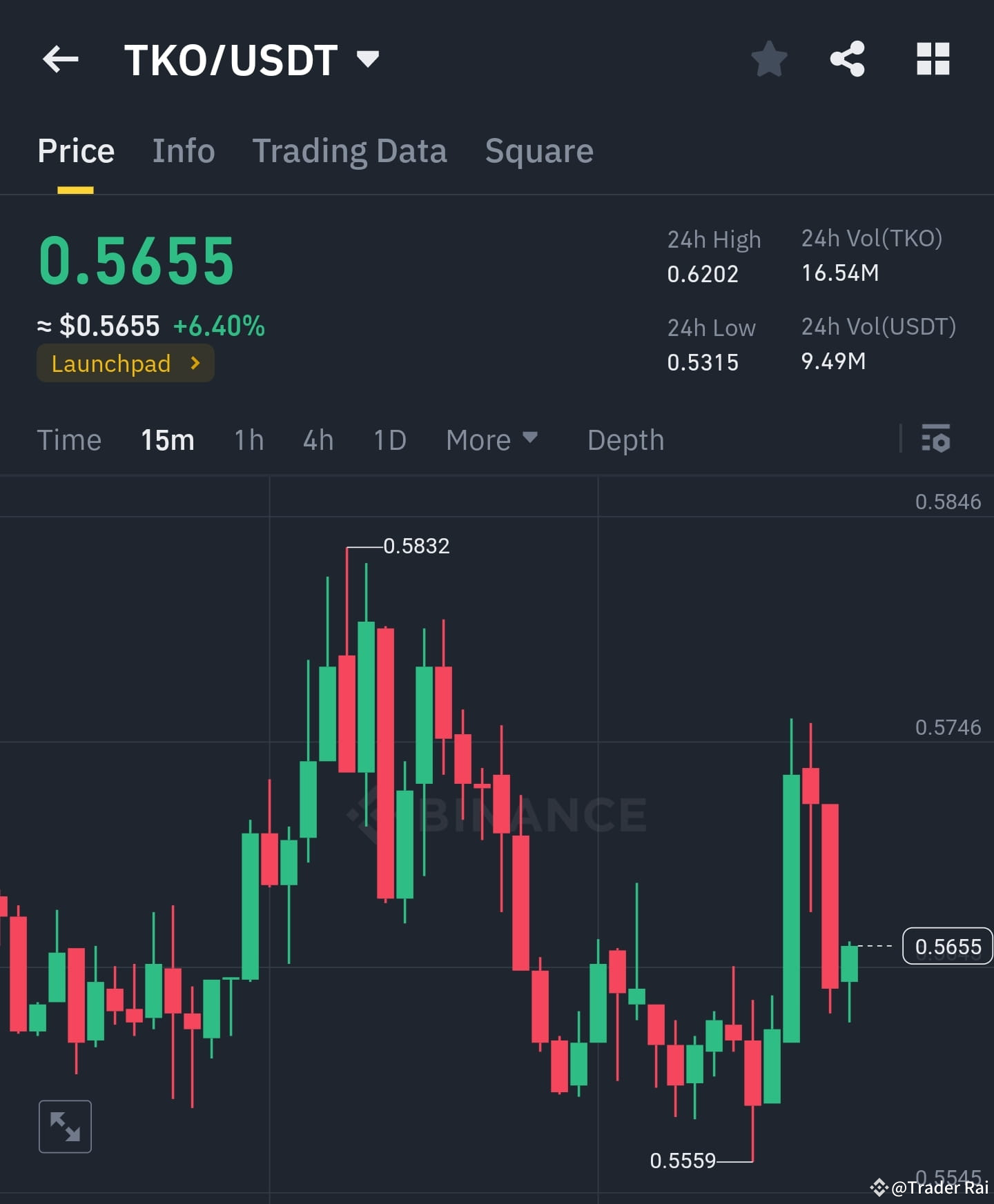 $TKO ALERT: Enter NOW at 0.5655 – Major Move Expected! | Trader Rai on ...