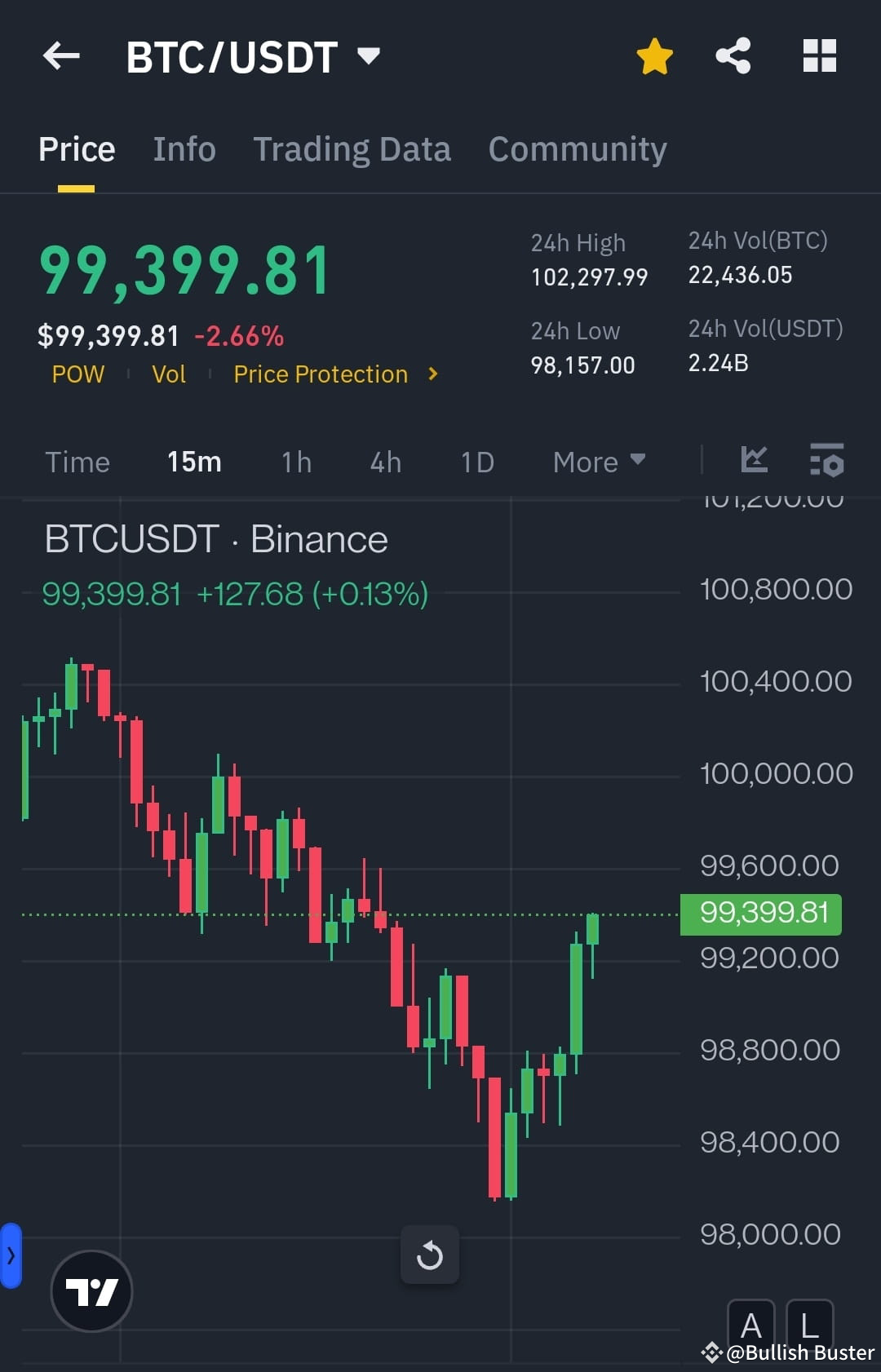 $BTC /USDT Bull Run Alert! 🔥💯 ⚠️ Bullish Zone Start – Ente | Bullish Buster on Binance Square