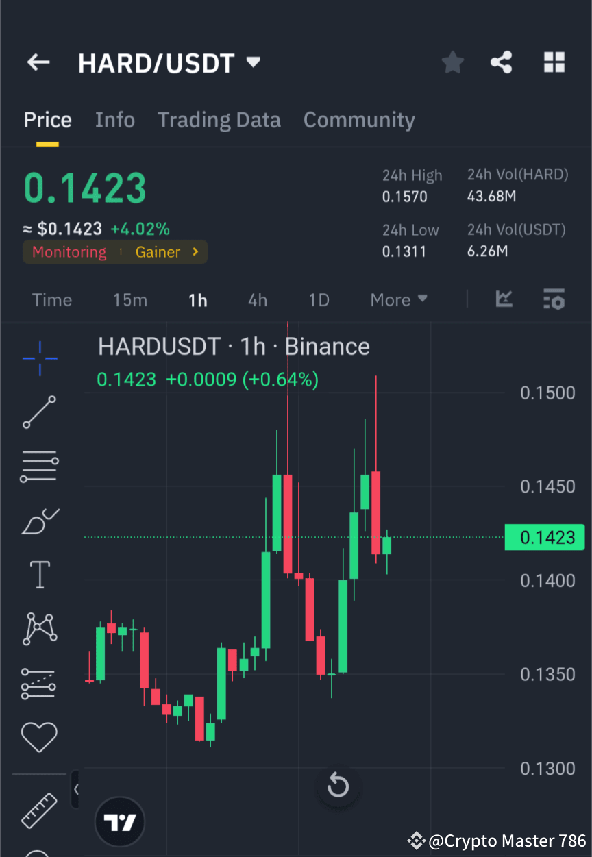 🚀🚀 $HARD /USDT EPIC ALERT: MAJOR BULLISH TREND – GET READY | Crypto Master 786 on Binance Square