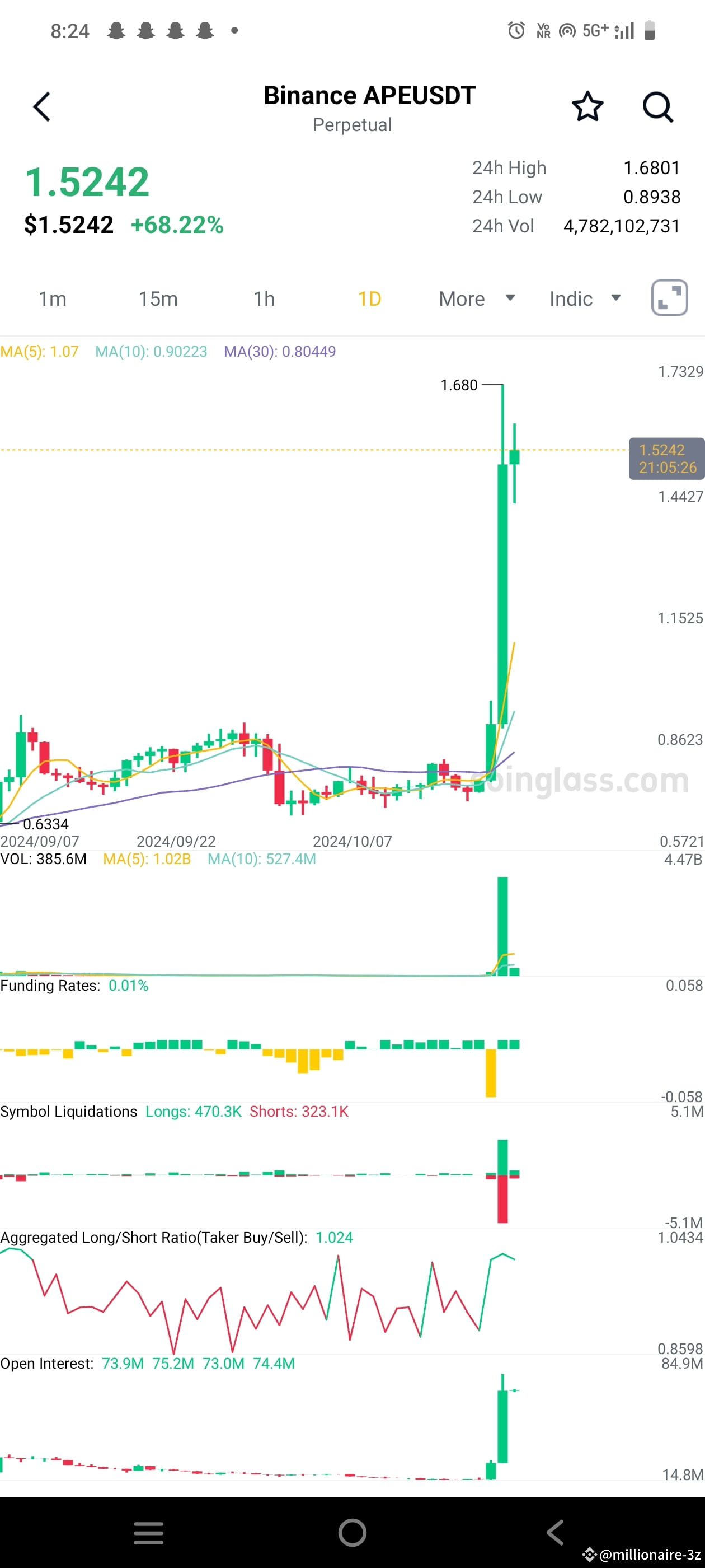 $APE long short ratio dump soon | Avinash Trading on Binance Square