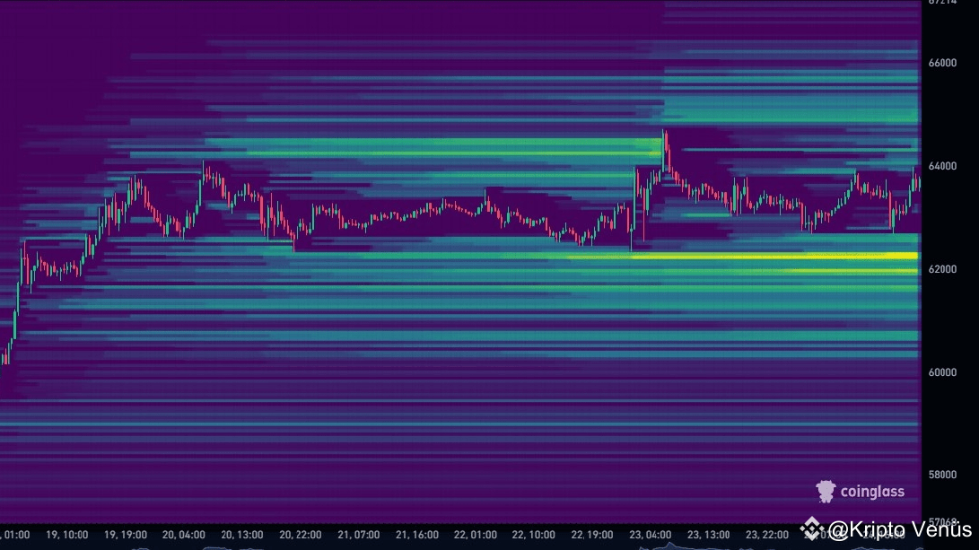 Bitcoin Liquidation Map | Kripto Venüs on Binance Square