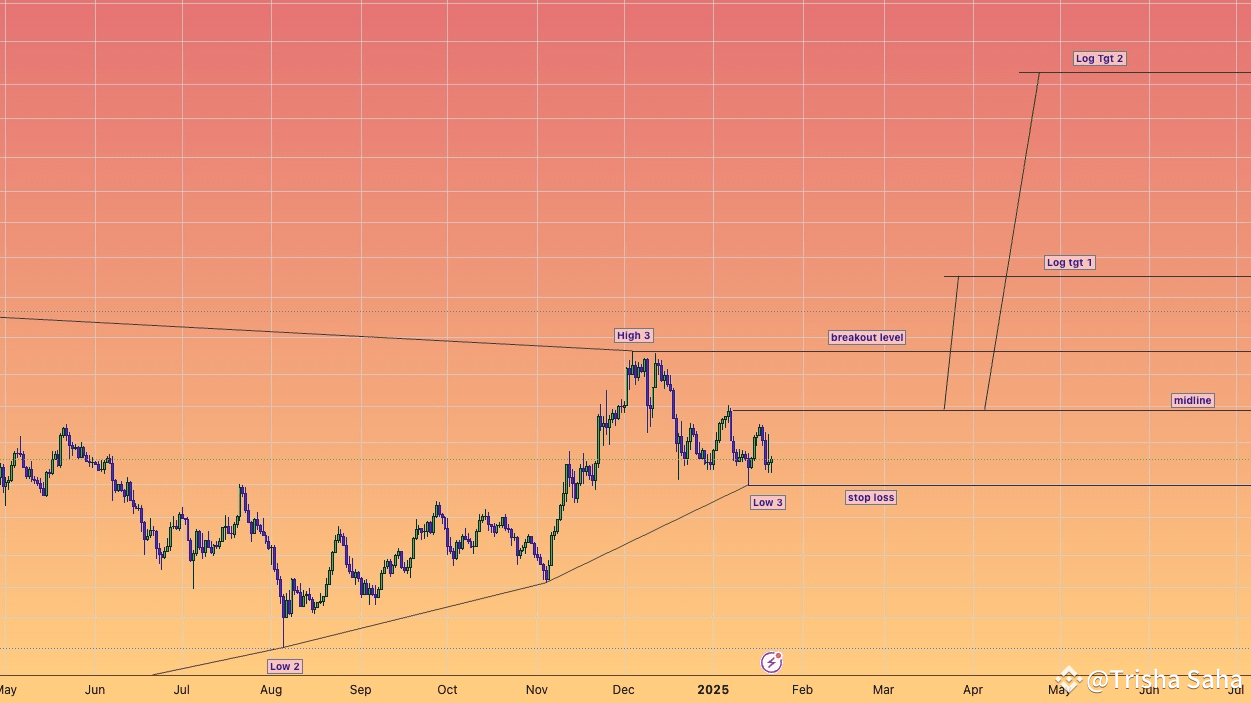 AVAX Can harness gaming for a great second cycle!💥🚀 | Gk_Aronno on ...