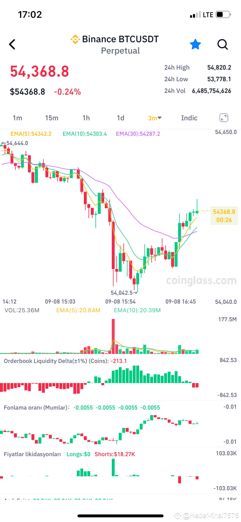 $BTC update 4-hour chart is bullish. Target uptrend levels $ | Hedef-final7575 on Binance Square