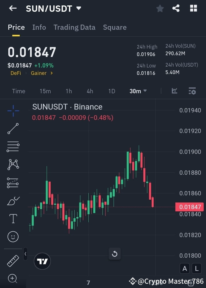 $SUN /USDT Short Trade Setup 🔥 Current Price: $0.01847 En | Crypto Master 786 on Binance Square