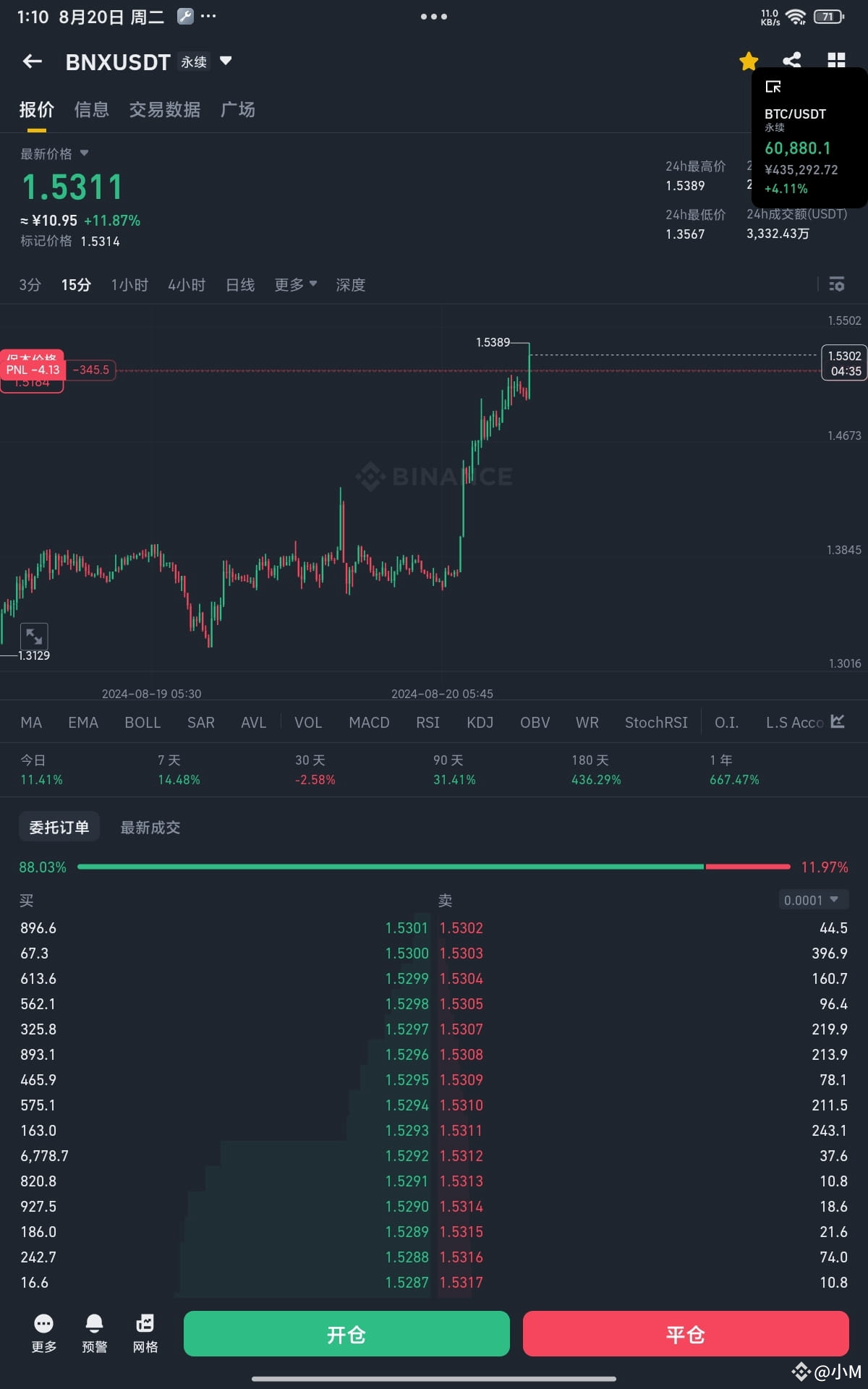 $BNX Good fellow, Dabing has brought you up, and I can emp | 小M on Binance Square
