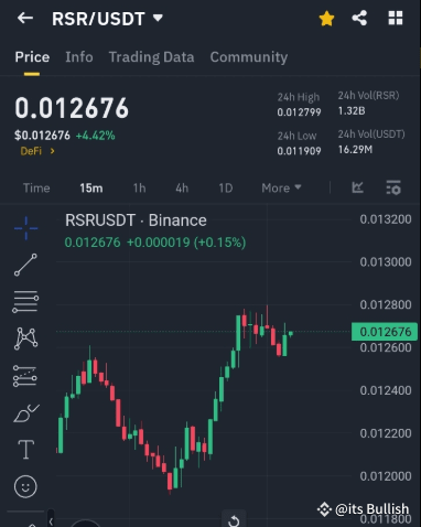$RSR /USDT Bullish Alert 🚀🔥 Current Price: $0.012676 K | Queen Savaira on Binance Square