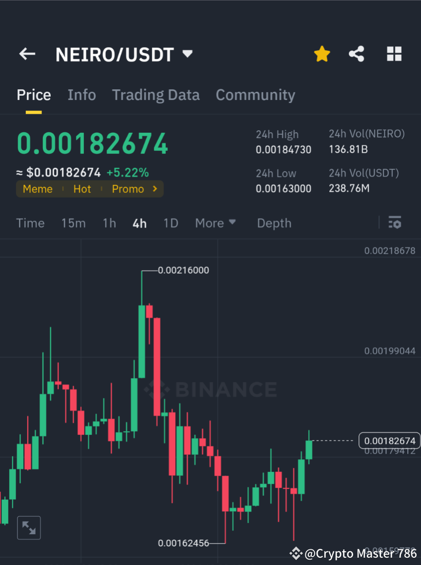 $NEIRO 🔥 NEIRO/USDT Technical Analysis: Could a Breakout | Crypto Master 786 on Binance Square