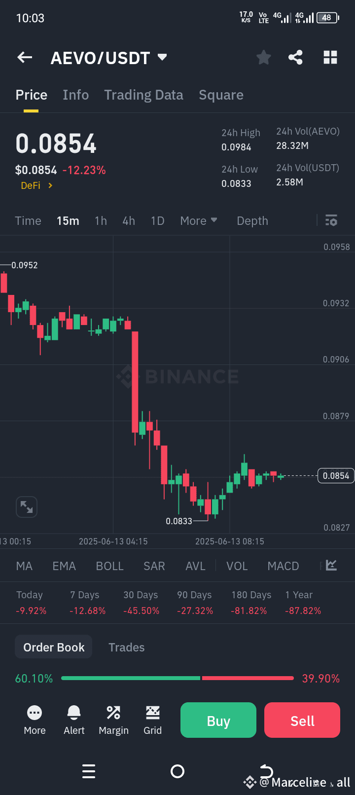 📉 $AEVO /USDT BEARISH MOVE IN PROGRESS – SHORT TRADE SETUP! | Marceline Gall on Binance Square