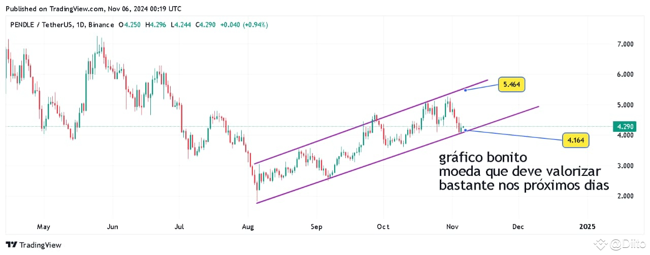 $PENDLE 👍 | Diito on Binance Square