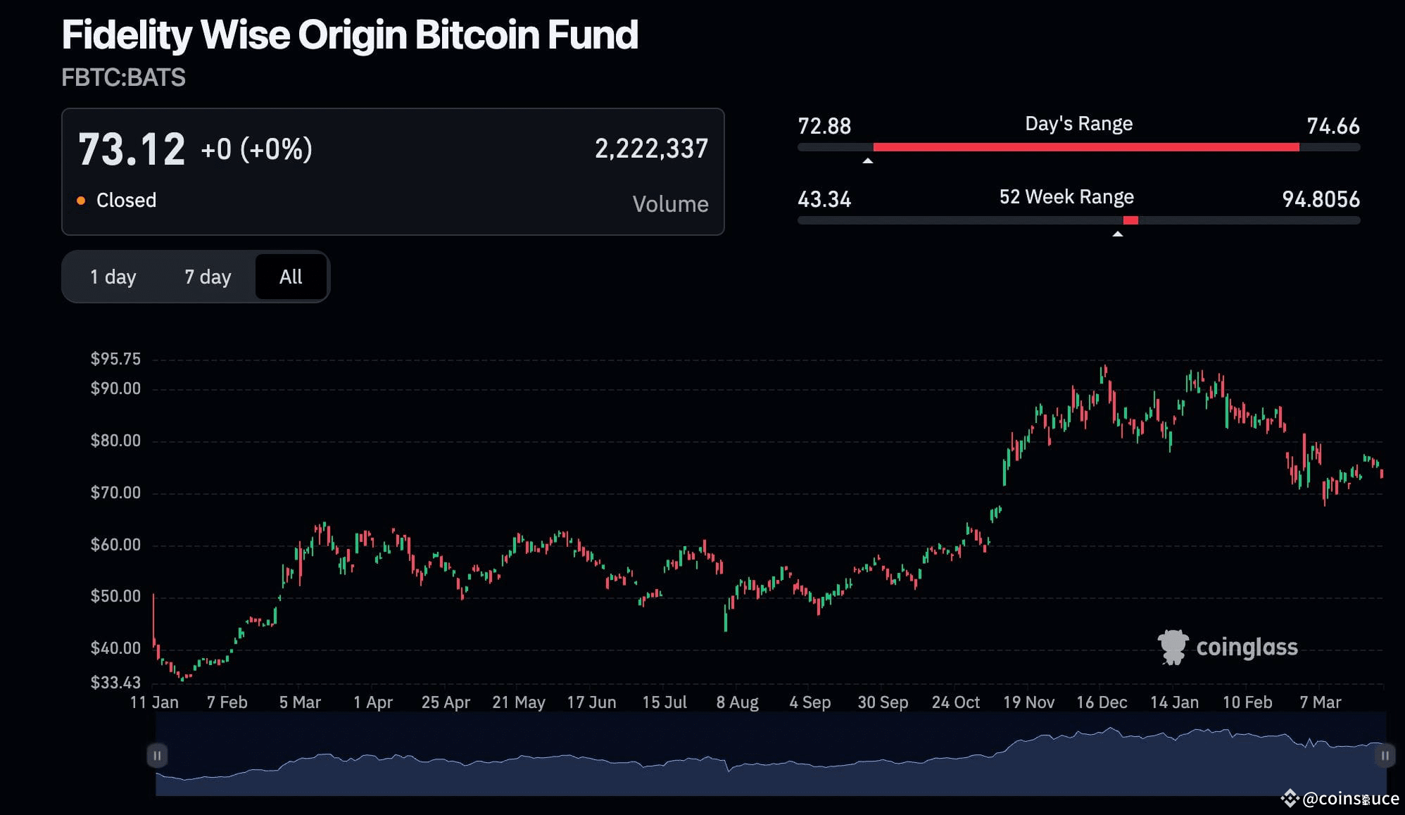 Bitcoin vs. Gold: Fidelity Believes in the Flippening Fide | coinsauce ...