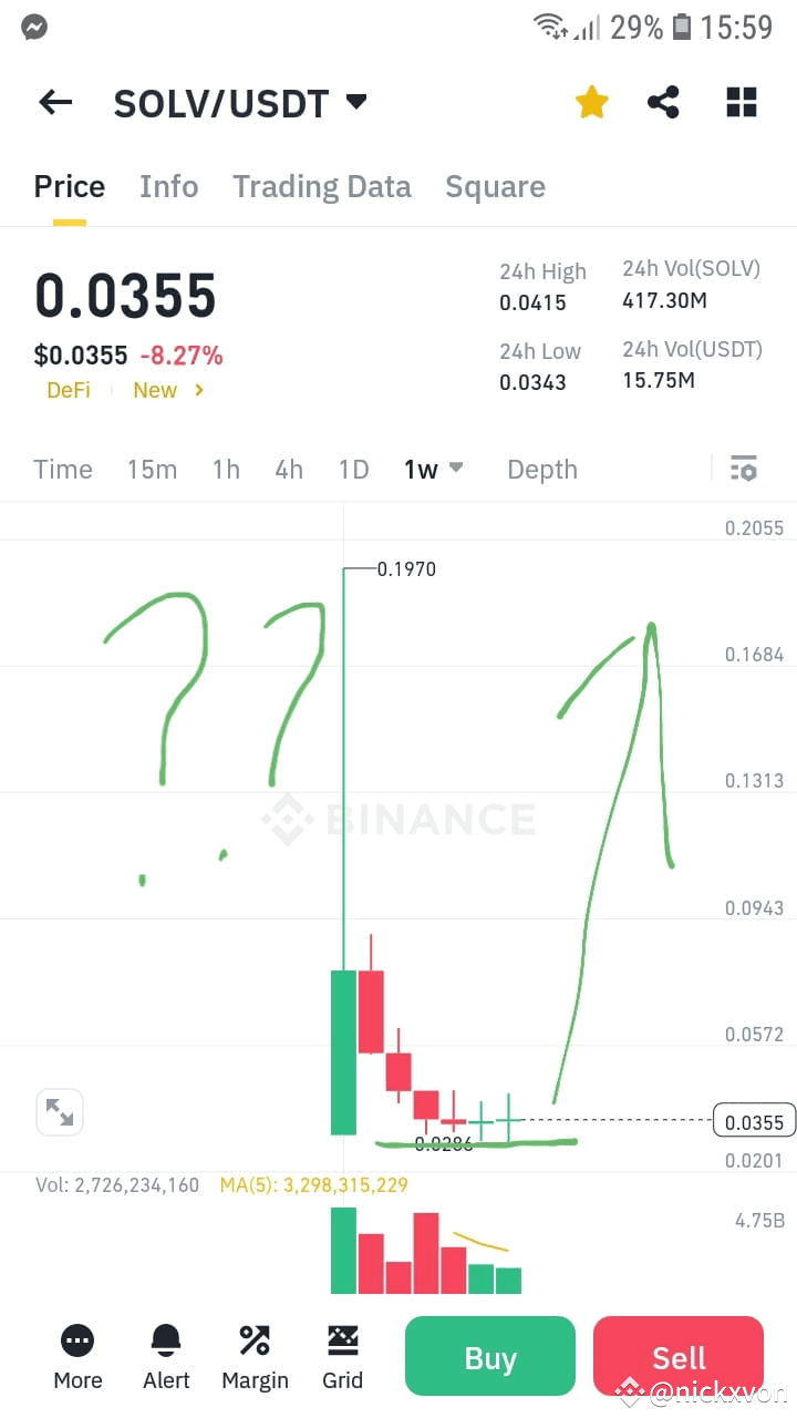 $SOLV when will this token explode? | nickxvon on Binance Square