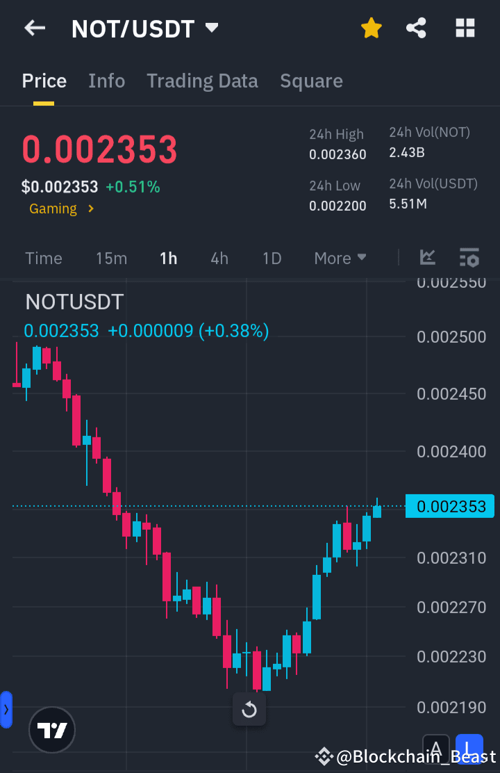 $NOT /USDT – Reversal in Motion! Eyes on the Upside! Curren | Aliza_Crypto_786 on Binance Square