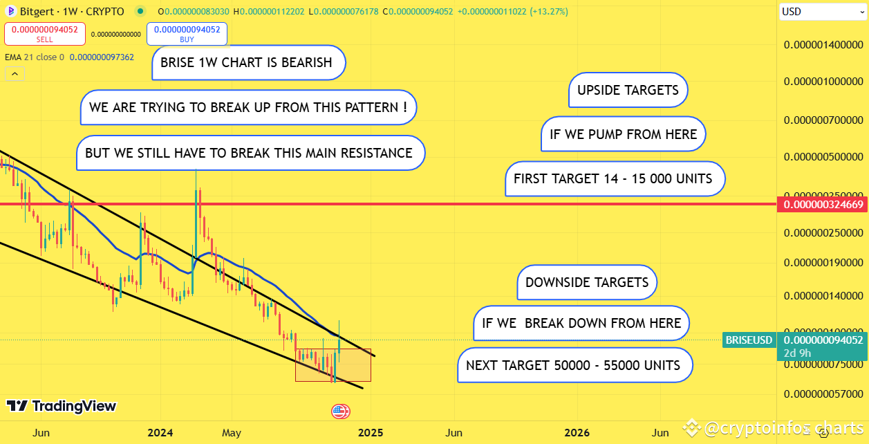 BEARISH 🟥 #BRISE #BRISEUSD #BITGERT 1W FINALLY ? | cryptoinfos charts ...