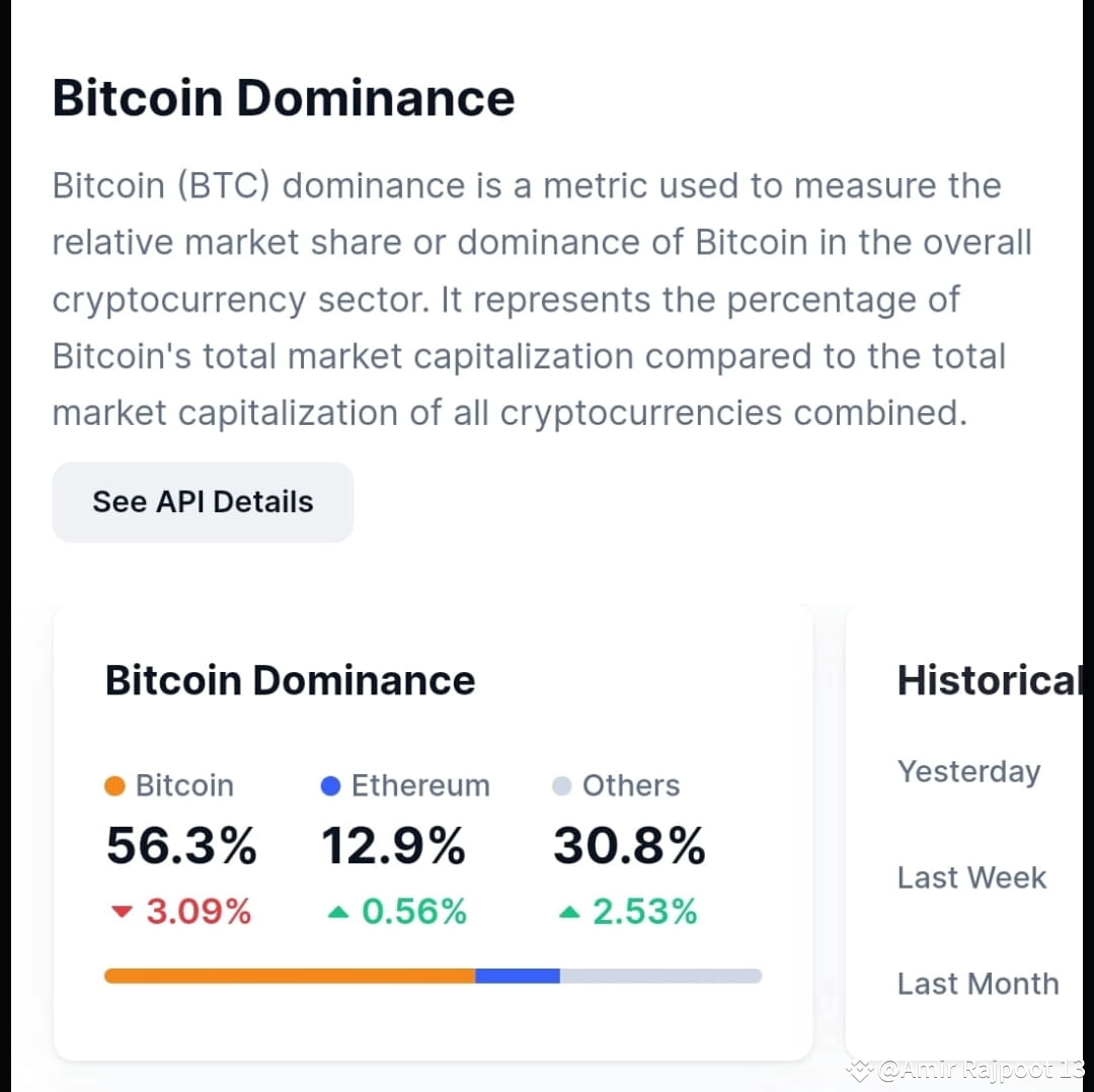 🚨 BTC Dominance Falling Fast! 🚨 🌟 ALT Season is Here! 🌟 | Amir Rajpoot ...