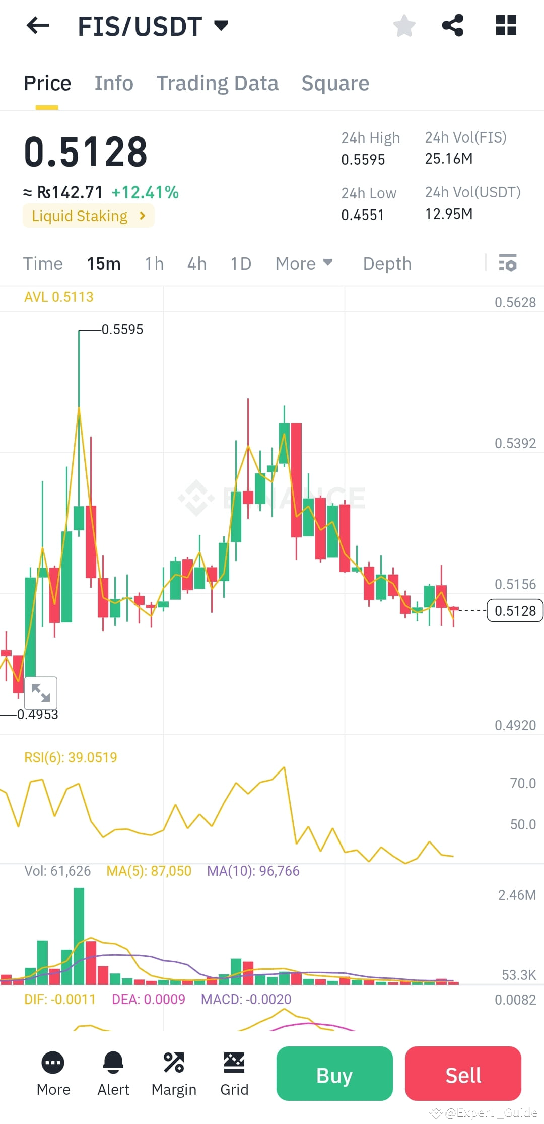 $FIS /USDT trading signal with 15minutes Timeframe current a | Expert ...