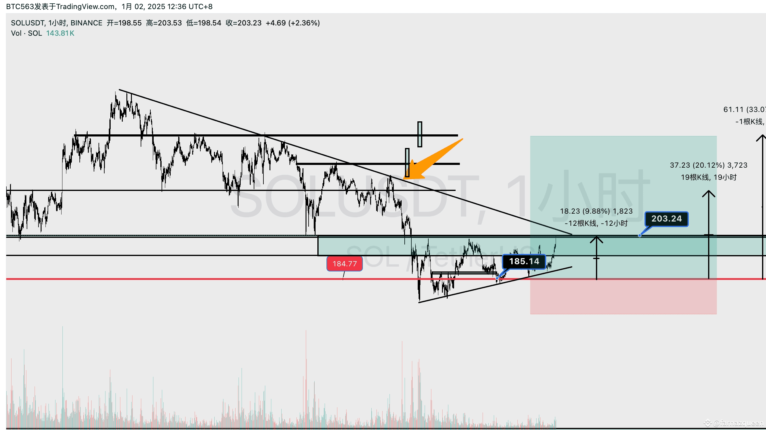 "The Arc Bottom Pattern: A Key Insight for Understanding $FIL's Long ...