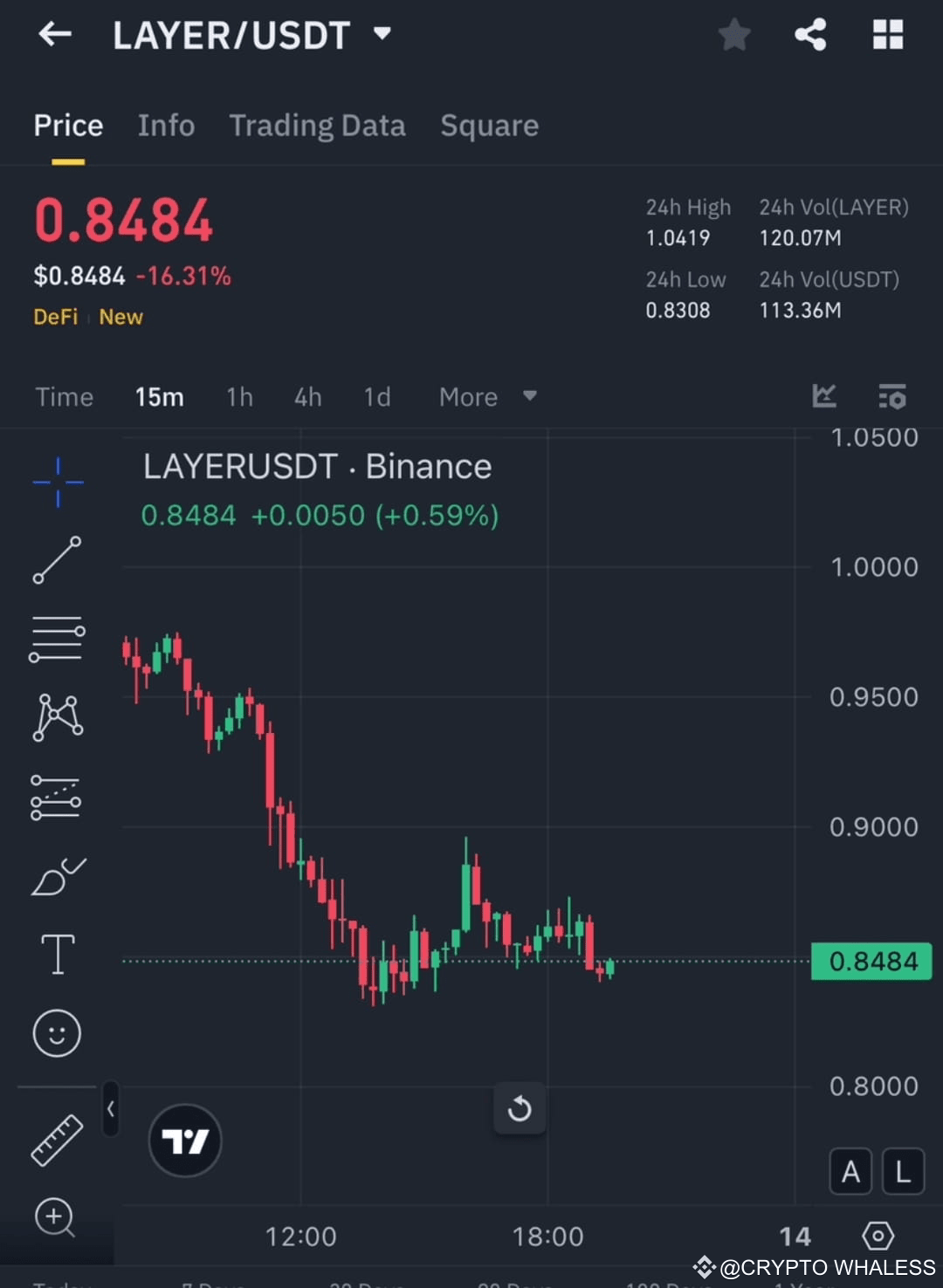 $LAYER /USDT – Setting up a short trade! 💯🔥 LAYER/USDT con | CRYPTO WHALESS on Binance Square