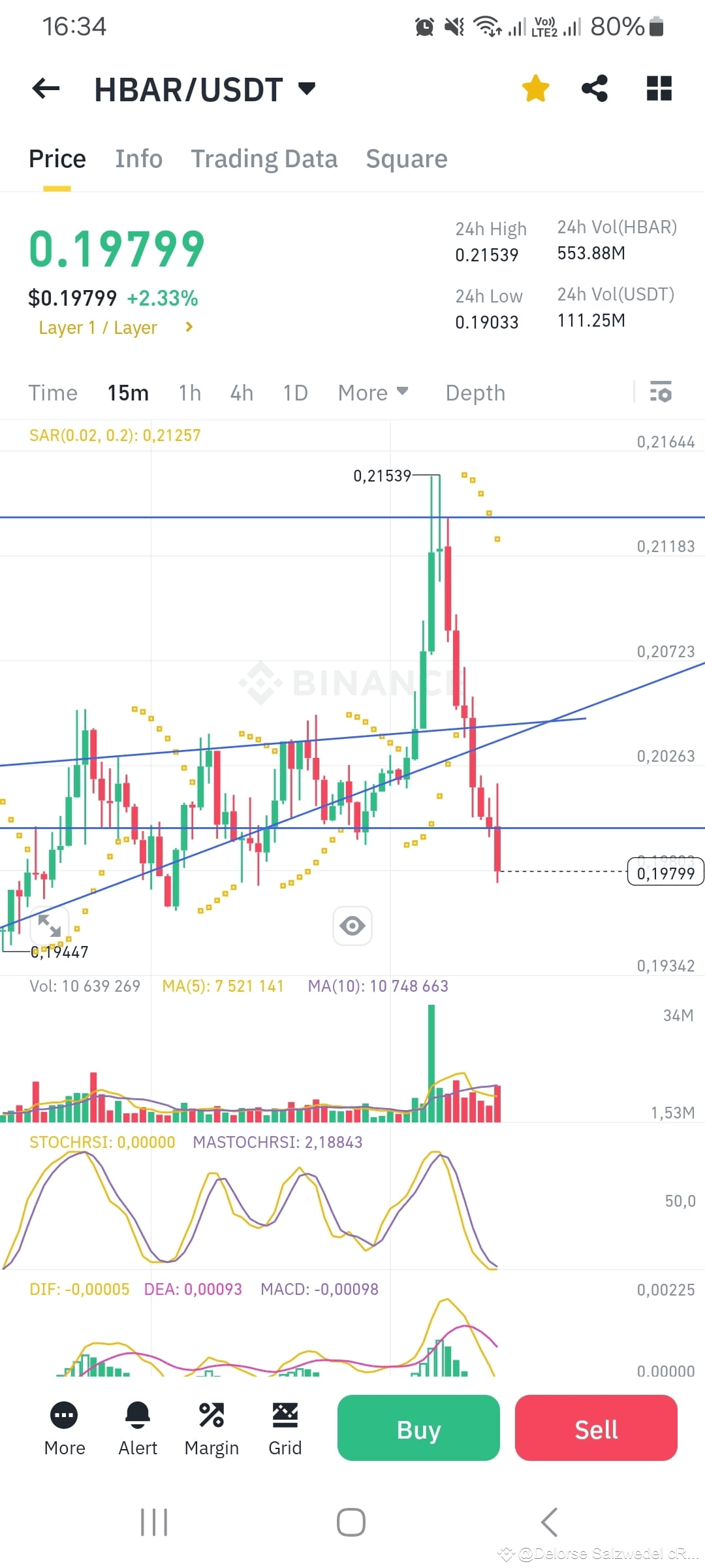 As it is ready to implode | DanyloK on Binance Square