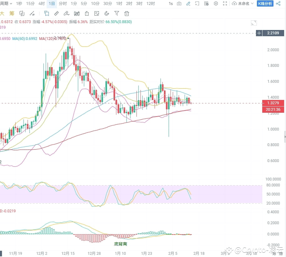 Presidential Selection, Is It Harvesting or Bottom Fishing? | Crypto-凌云 ...