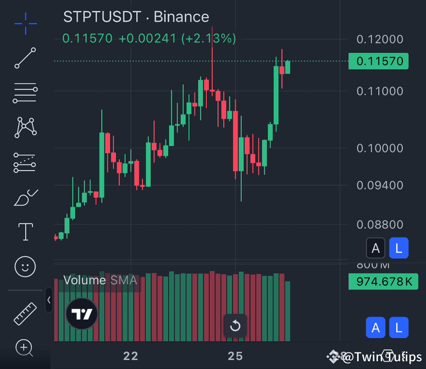 🚀 $STPT /USDT MARKET UPDATE! 🚀 🔥 STP NETWORK (STPT) SHOW | Twin Tulips ...