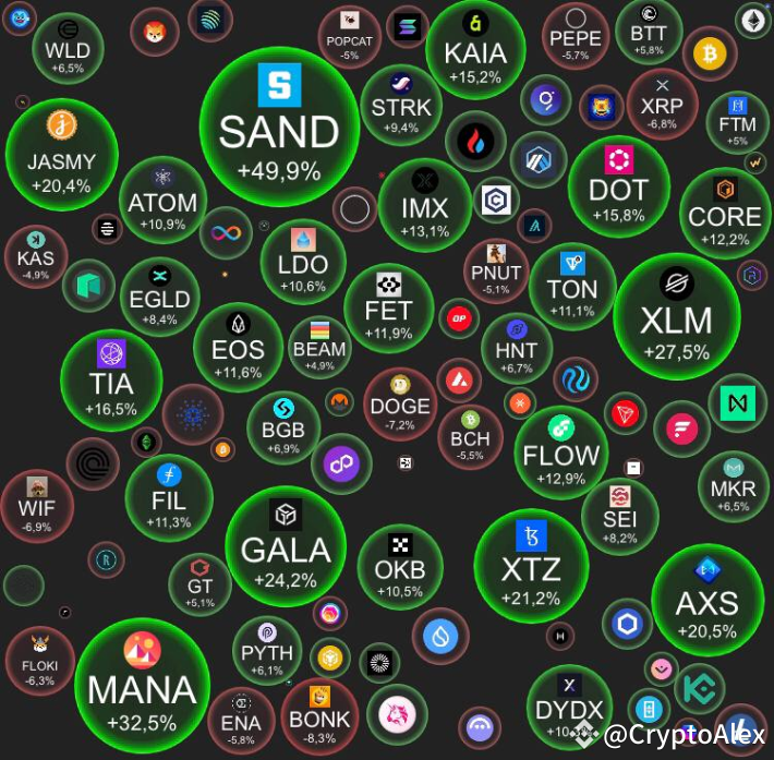 Current Market Status: - Market Cap ≈$3.4T (+0.55%) - Fear a ...