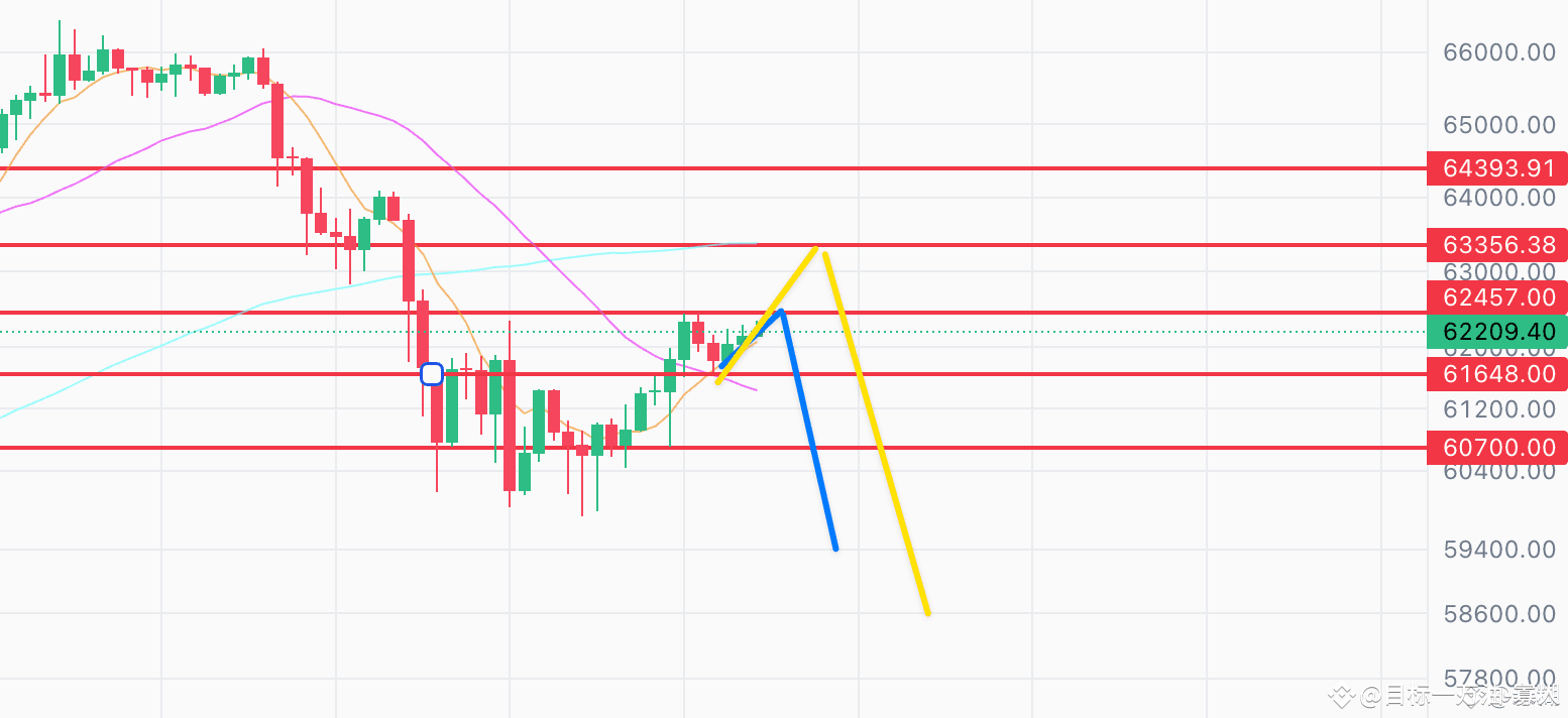 Evening strategy: Beware of waterfalls! 1. Look at 62 first | 目标一万油-朕 ...