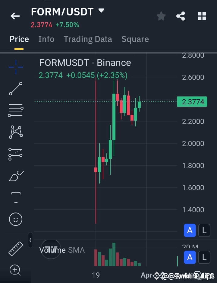 $FORM /USDT: Watch This Space! 🚀 $FORM is making some se | Franklin_LFG ...