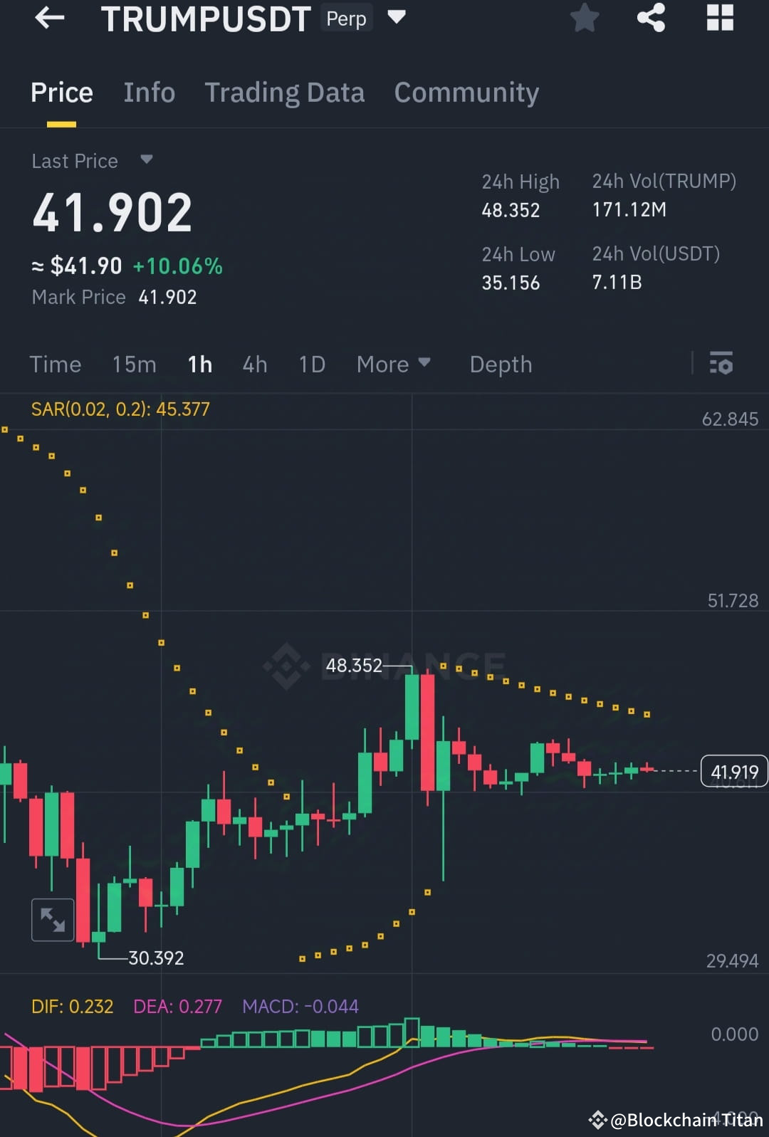 🚨 $TRUMP /USDT ON THE VERGE OF A MASSIVE MOVE! DON'T MISS O | Blockchain Titan on Binance Square