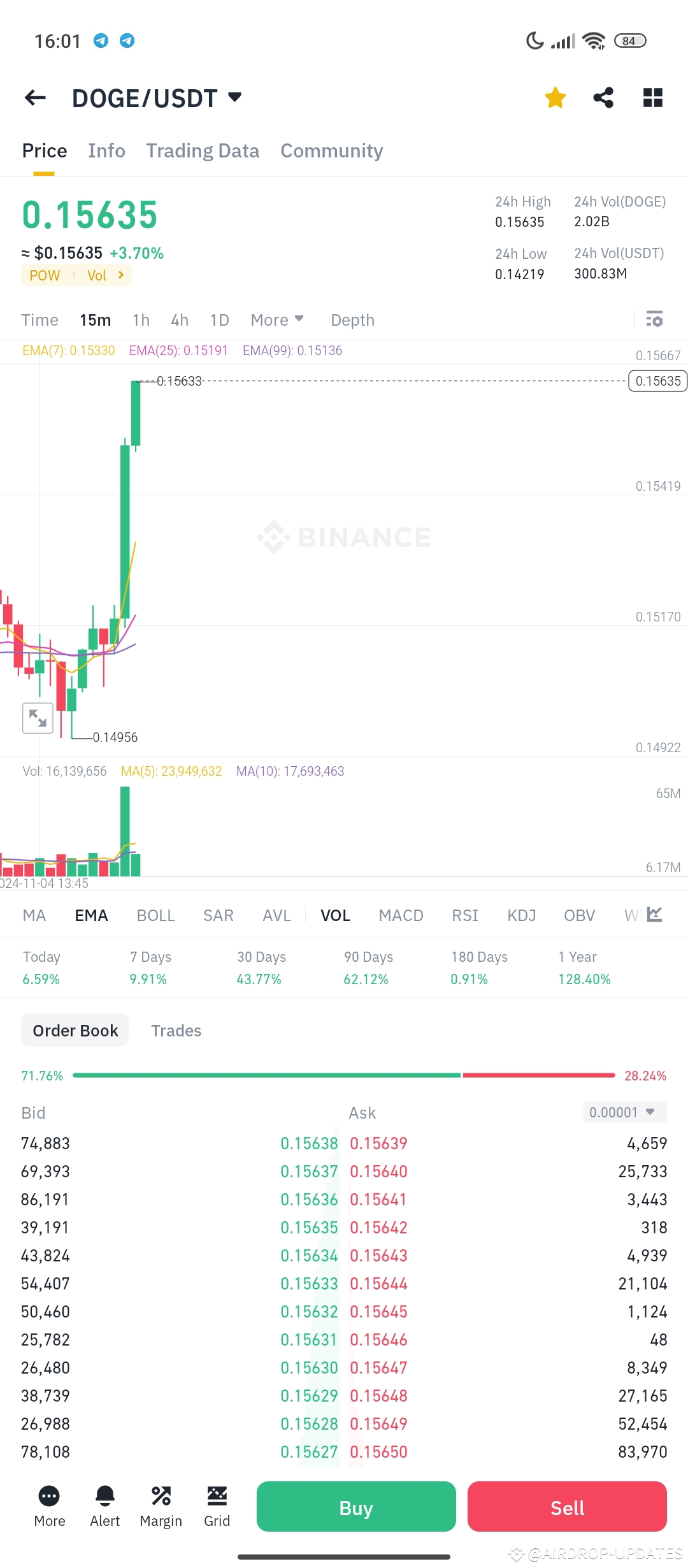 $DOGE $XRP 🚀 | AIRDROP-UPDATES on Binance Square