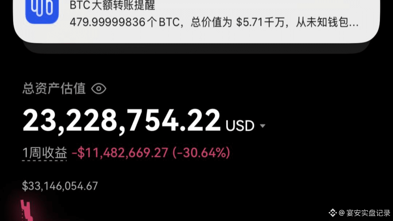 The MACD indicator in the cryptocurrency market consists of the DIF ...