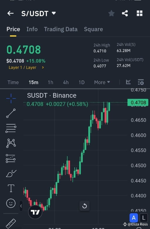 $S /USDT Bullish Momentum Alert! 🚀 🔥 Strong Surge – Can S | Eliza Ross on Binance Square