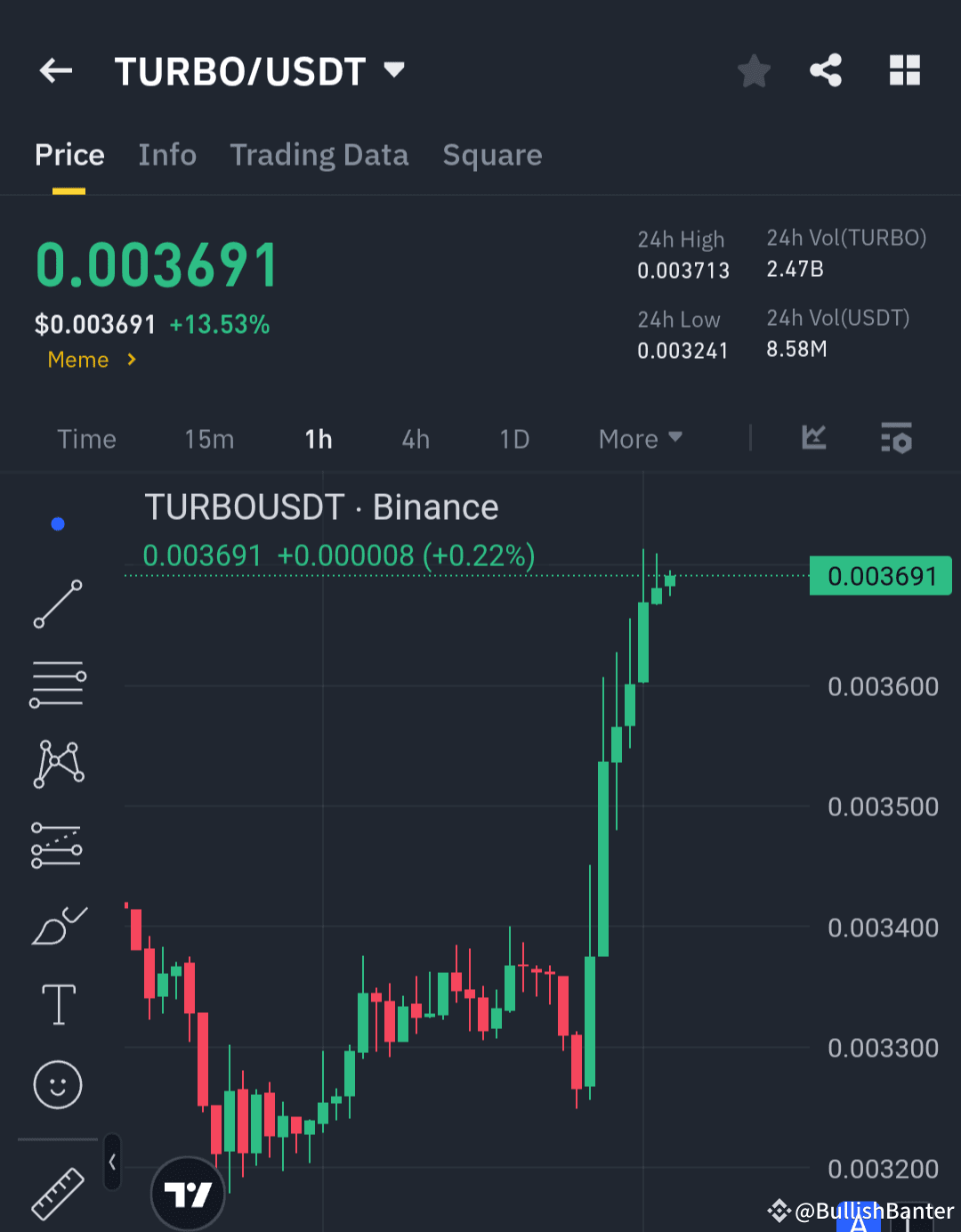 🚀 TURBO/USDT – BULLISH MOMENTUM BUILDING UP 🚀 💯 Bullish | BullishBanter on Binance Square