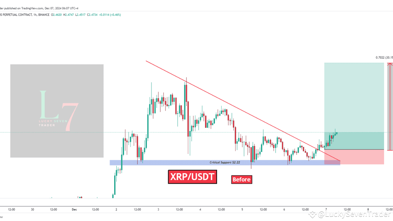 "XRP/USDT Breakout Alert: Is This the Start of a Massive Bull Run?" | LuckySevenTrader on ...