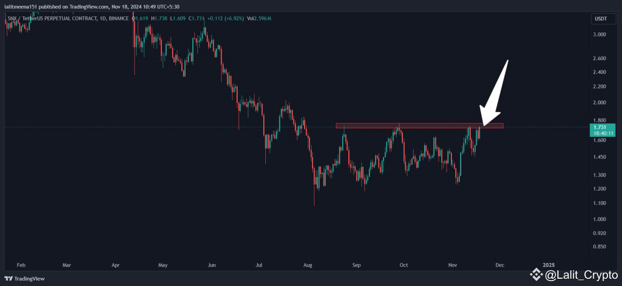 #SNX/USDT Ready to Pump hard Im bullish in this $SNX | Lalit_Crypto on Binance Square