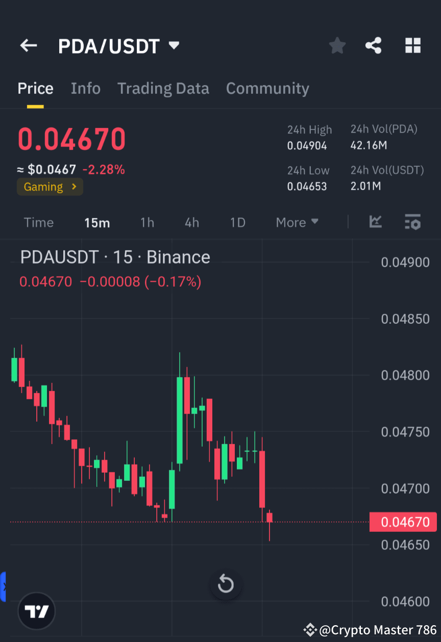 $PDA 📊 PDA/USDT Technical Analysis: Is a Big Move Around | Crypto Master 786 on Binance Square
