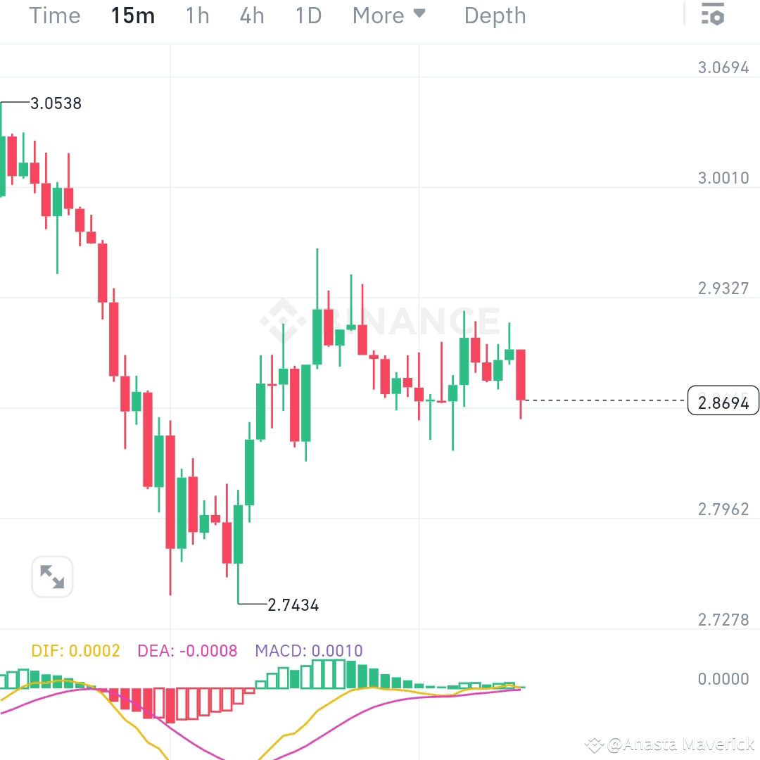 $SUI USDT Teetering on the Edge – Breakdown or Recovery? | Anasta Maverick on Binance Square