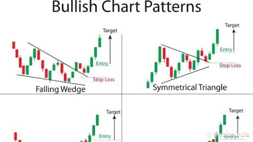 📈 Unlock Your Trading Success with These Bullish Chart Patterns! 📉💥 ...