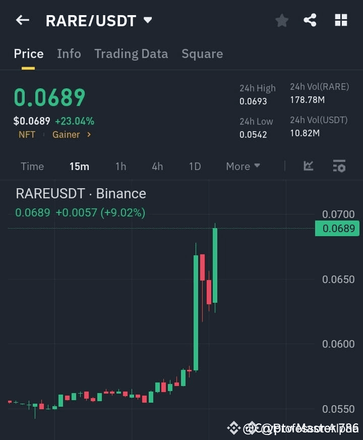 🚀 $RARE / USDT — EXPLOSIVE NFT RALLY IN MOTION! 🔥🎨 📍 En | Professor Alpha on Binance Square