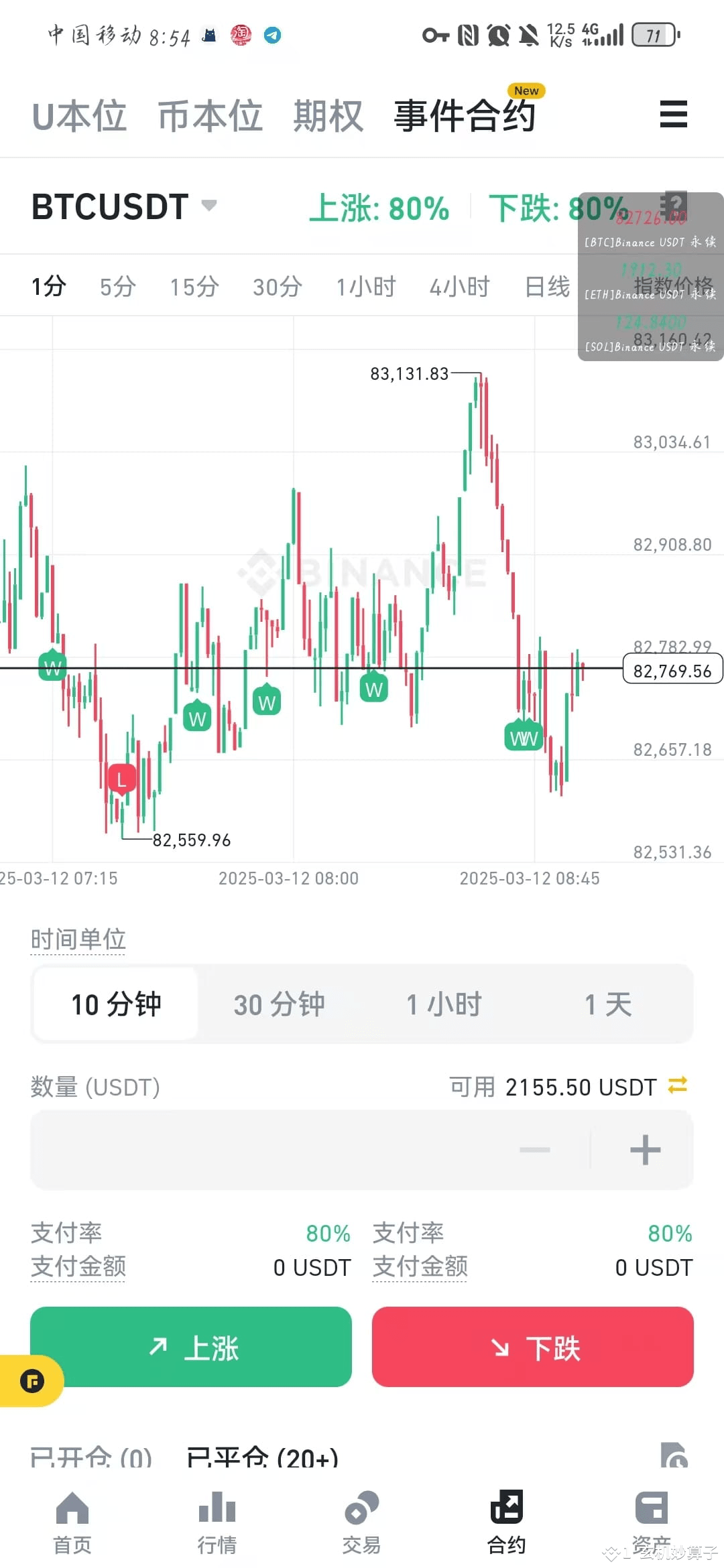Event contract day nine: 200u has grown to 2155u, nearly a t | 沉默收割者-高胜 ...