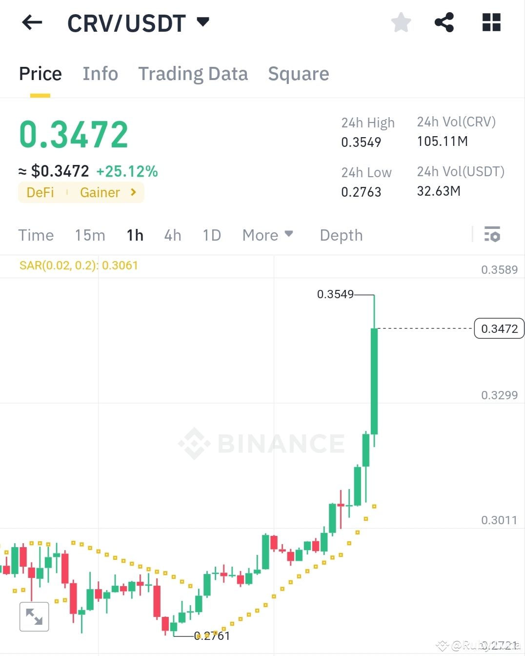 Binance Technical Analysis: CRV/USDT – Three Key Price Targe | Ruby Luna on Binance Square