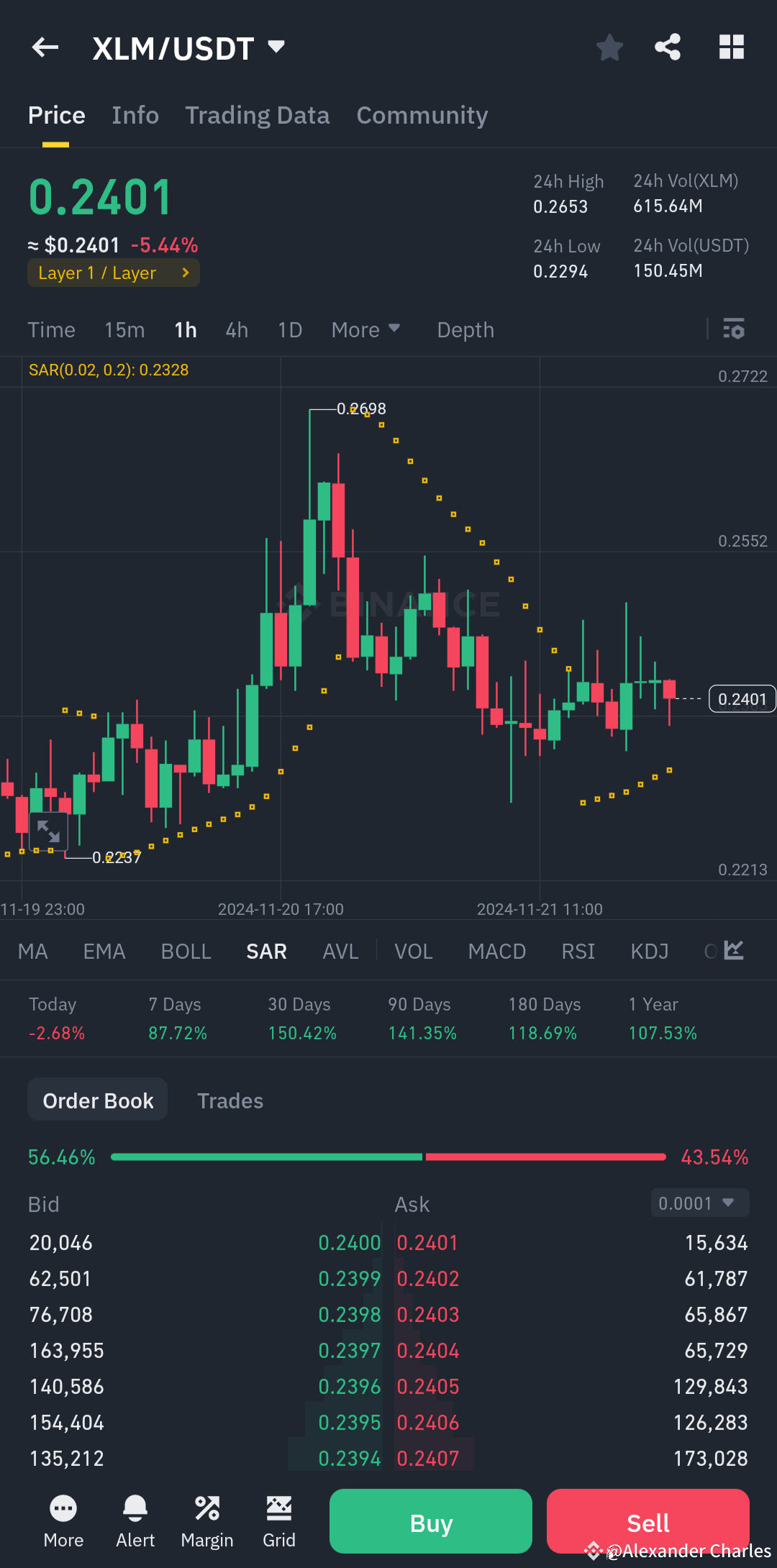 Massive Short Liquidation in $XLM : A total of $16.75K was l | Alexander Charles on Binance Square