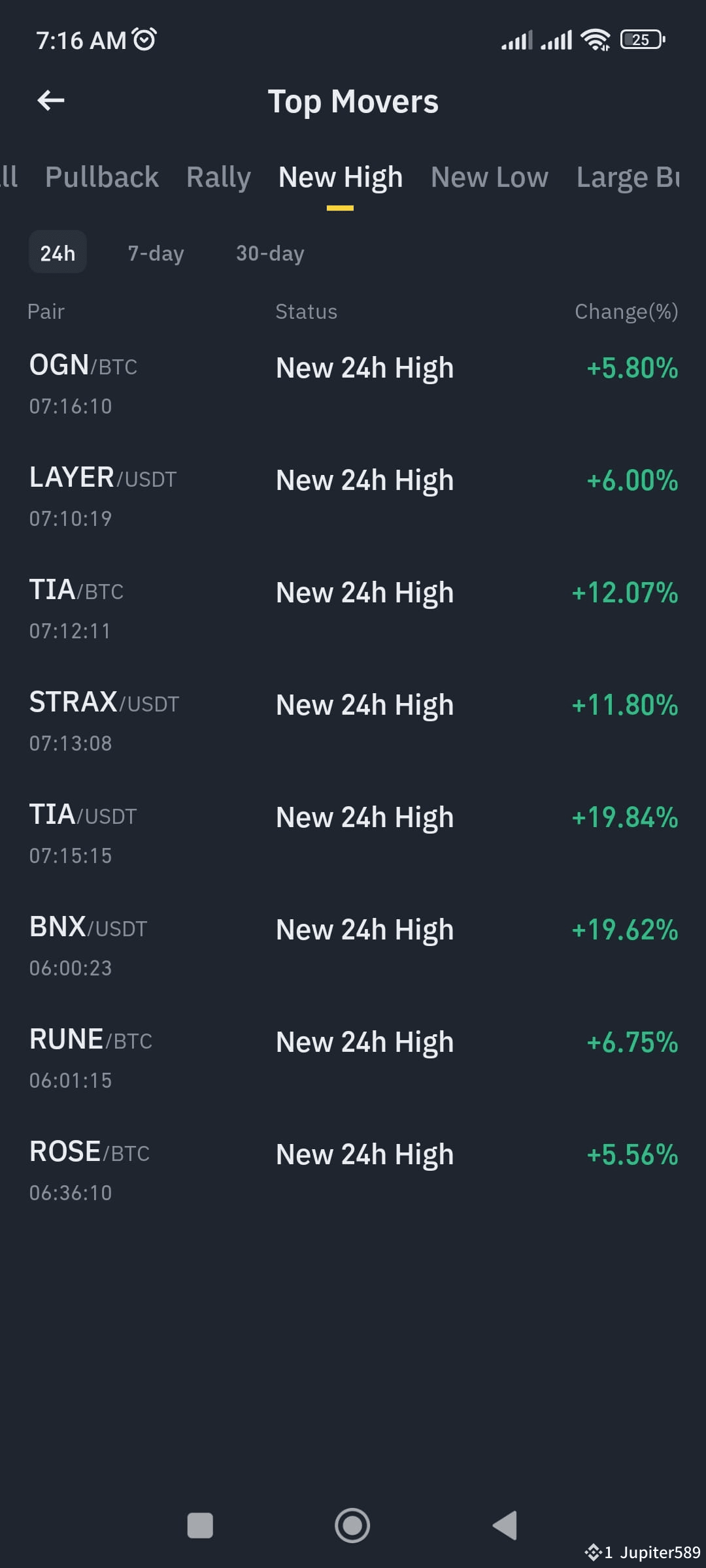 🎉 Top 24h coins new high 🍉 1. $OGN 2. $LAYER 3. $TIA | Jupiter589 on ...