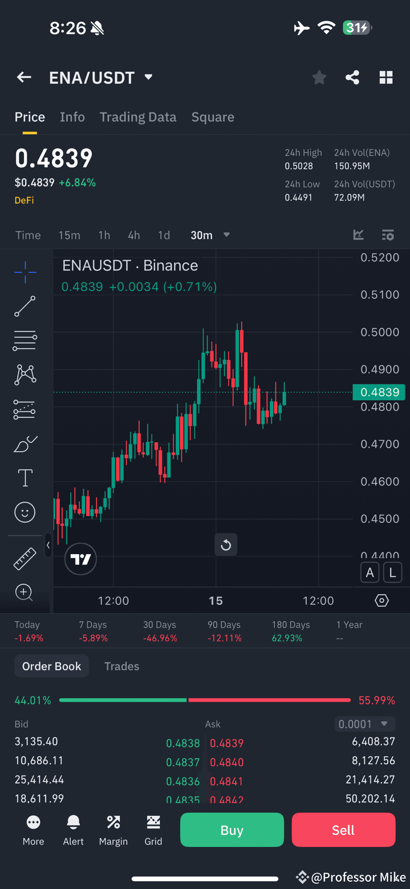 $ENA /USDT Bull Run Confirmed – Take Entry Now!🔥💯 $ENA /U | Professor Mike on Binance Square