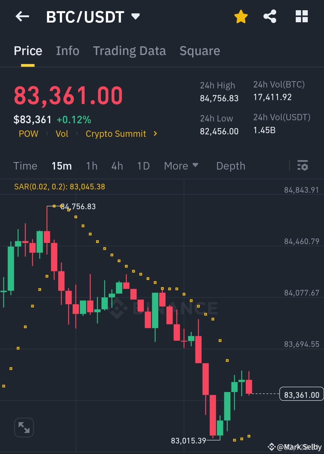 🚨 $BTC /USDT Trading Alert – Stay Ahead with Binance! 🚨 | Mark Selby on Binance Square